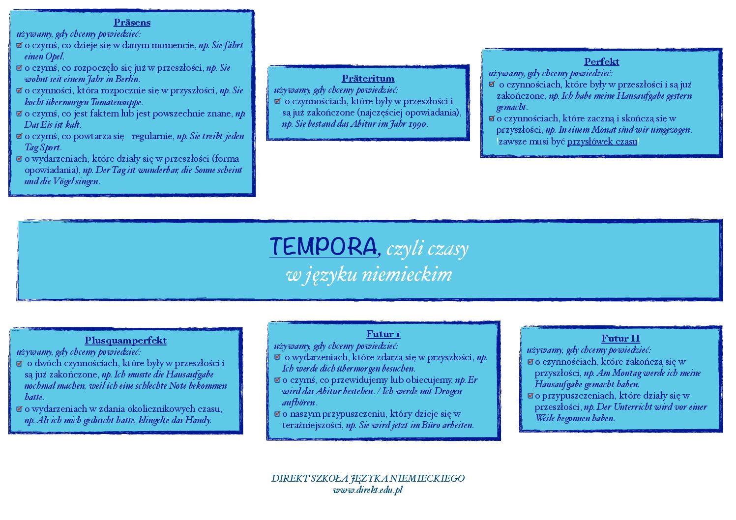 notatka_deutsche_tempora - DIREKT szkoła języka niemieckiego